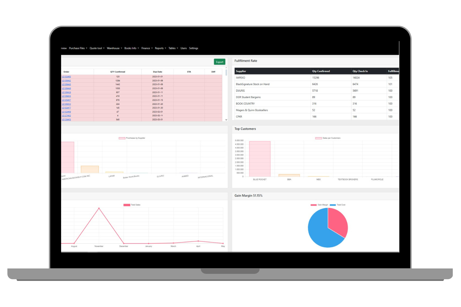 VGS -Desarrollo de Software a Medida