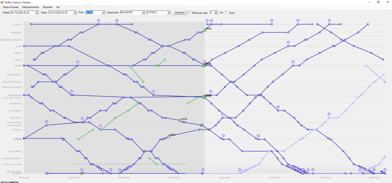 VGS -Desarrollo de Software a Medida