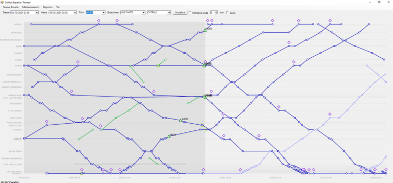 VGS -Desarrollo de Software a Medida